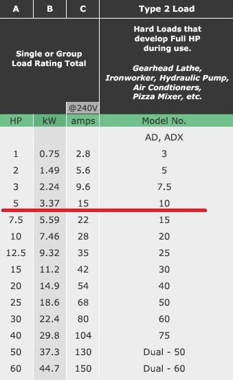 Phase Converter Sizing [Static & Rotary] - Electric Problems