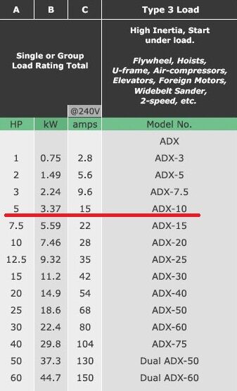 Phase Converter Sizing [Static & Rotary] - Electric Problems