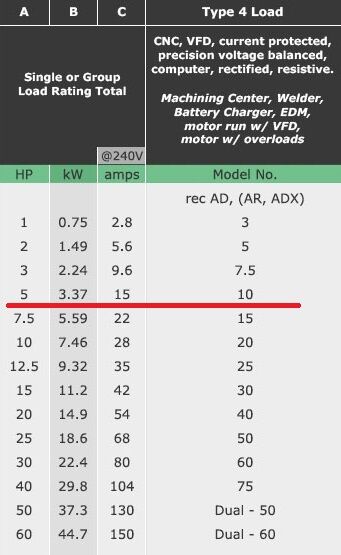 Phase Converter Sizing [Static & Rotary] - Electric Problems