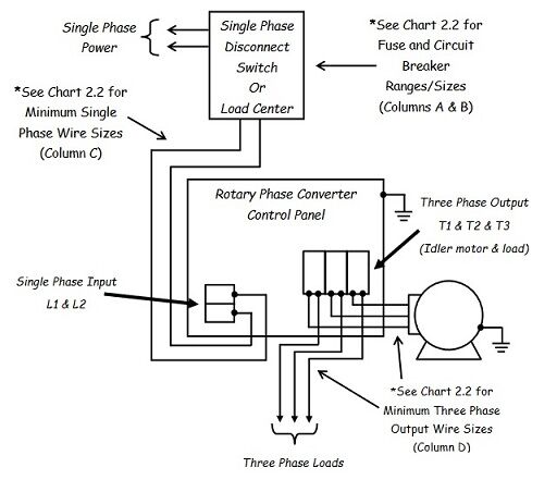 How to Wire a Rotary Phase Converter - Electric Problems