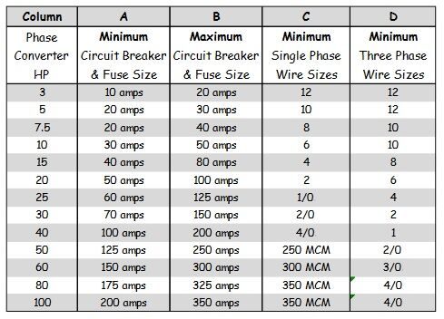 How to Wire a Rotary Phase Converter - Electric Problems