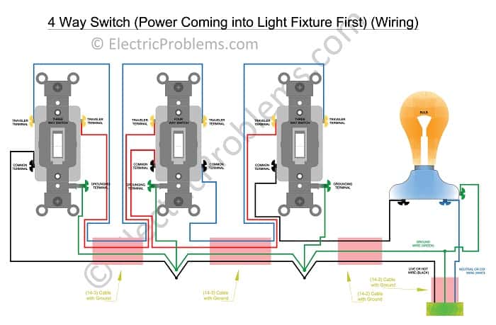 How to Wire a 4 Way Switch [with Diagrams and PDF] - Electric Problems