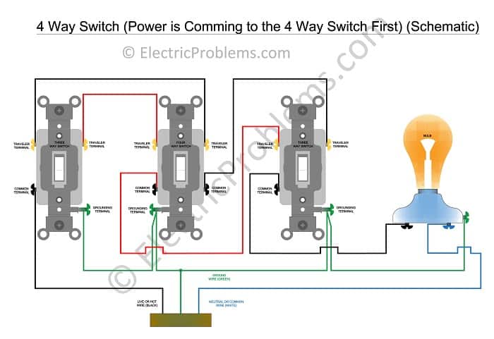 How to Wire a 4 Way Switch [with Diagrams and PDF] - Electric Problems
