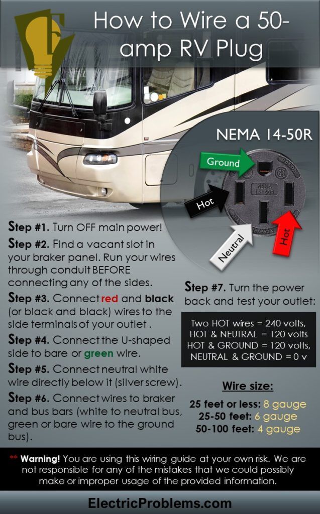How to Install a 50 amp RV Outlet (Diagrams in PDF) - Electric Problems