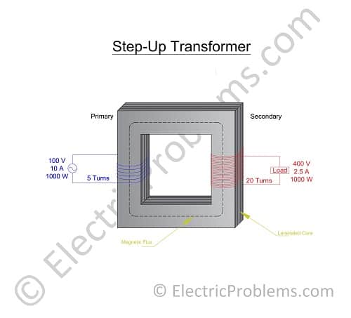 Step Up vs Step Down Transformer - Electric Problems