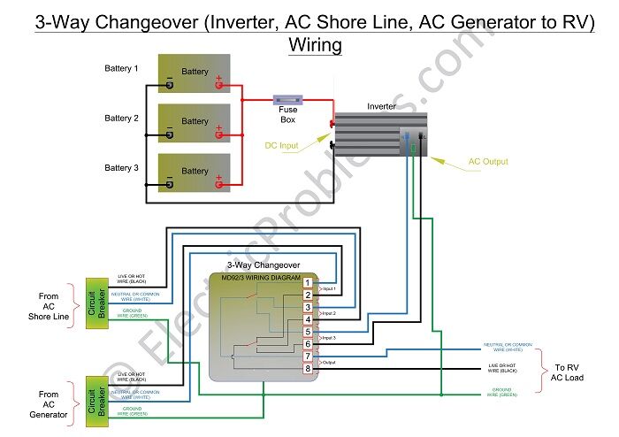 RV Electrical System [with Schematics and PDF] - Electric Problems