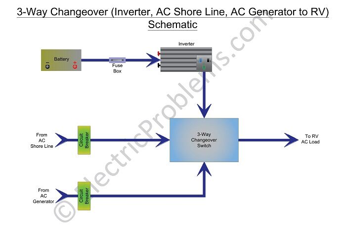 RV Electrical System [with Schematics and PDF] - Electric Problems