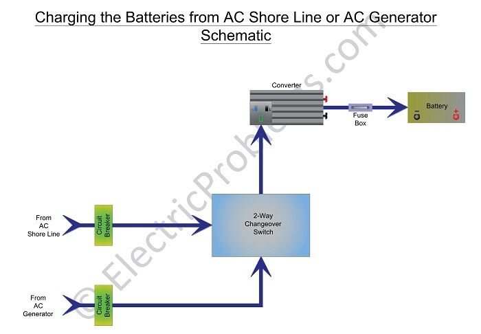 RV Electrical System [with Schematics and PDF] - Electric Problems