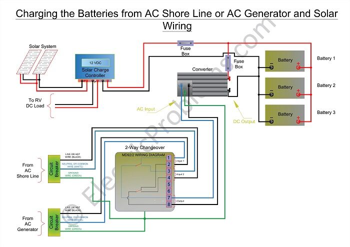 Solar Panel Installation on RV [w/ Wiring Diagrams] - Electric Problems