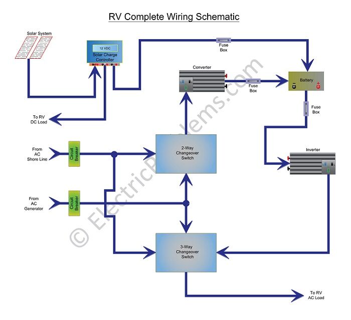 Solar Panel Installation on RV [w/ Wiring Diagrams] - Electric Problems