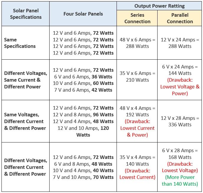 Solar Panel Installation on RV [w/ Wiring Diagrams] - Electric Problems